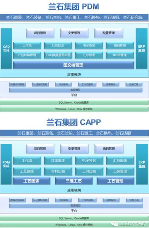大方工业云-全国领先的工业云服务平台