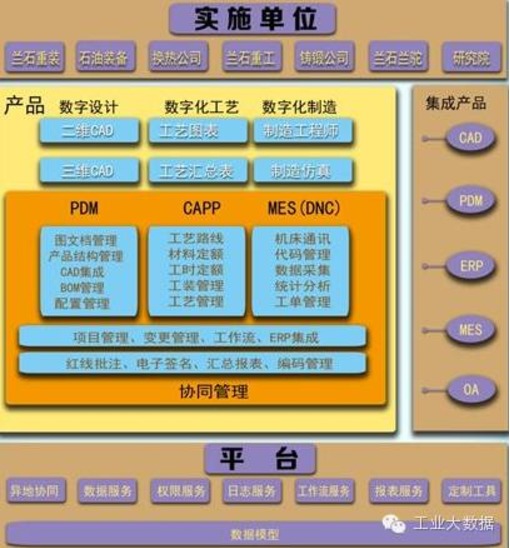 大方工业云-全国领先的工业云服务平台